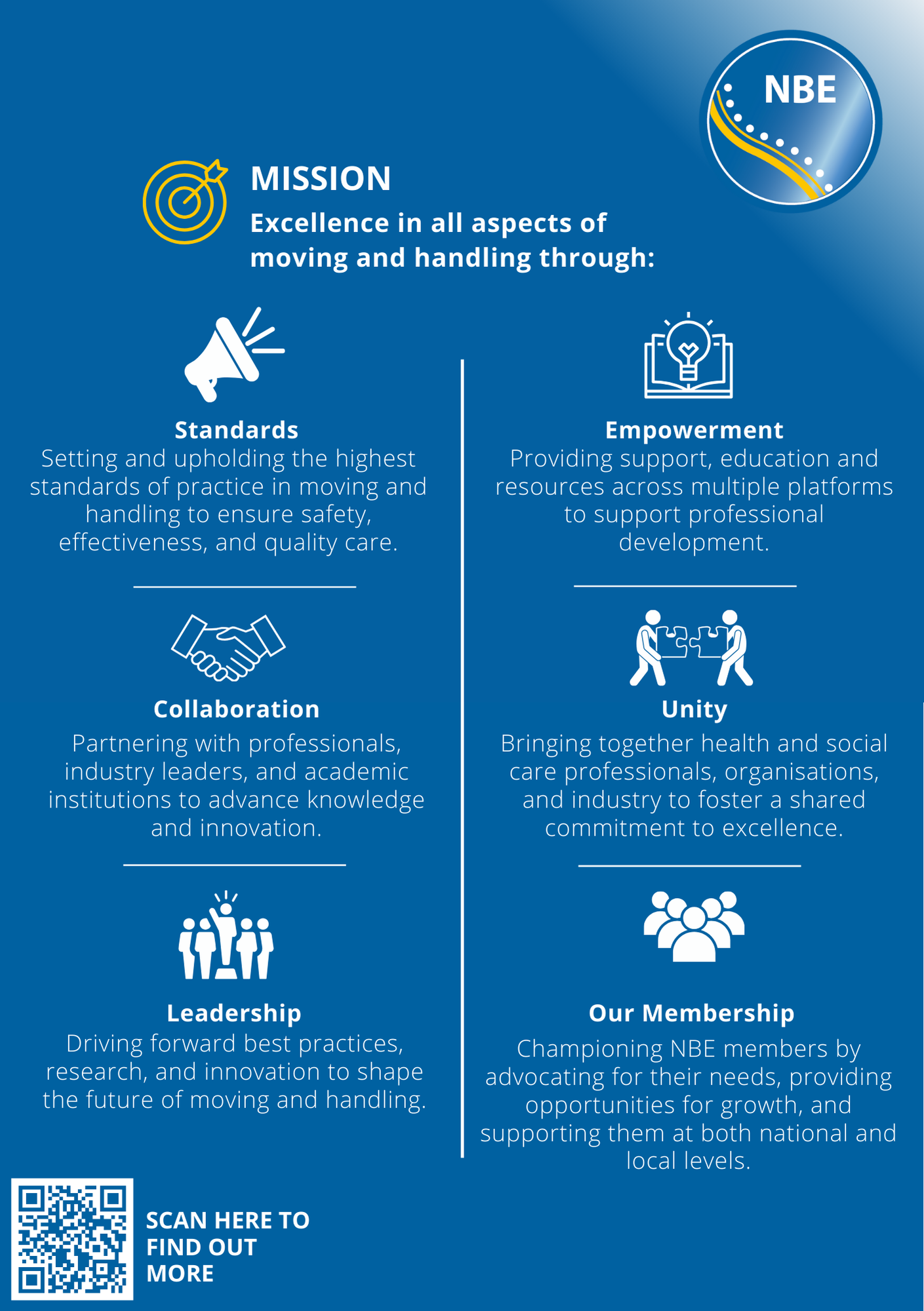 Vision, Mission, Aims | National Back Exchange
